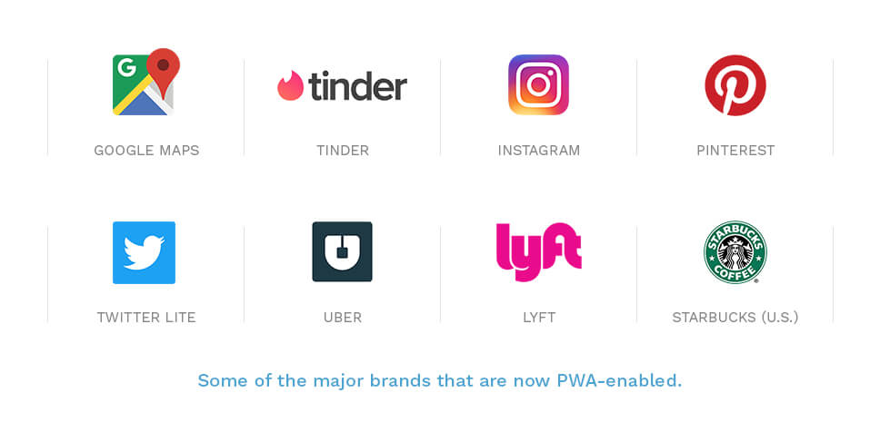 Progressive Web App for WordPress sites Without Coding| E2M Solutions