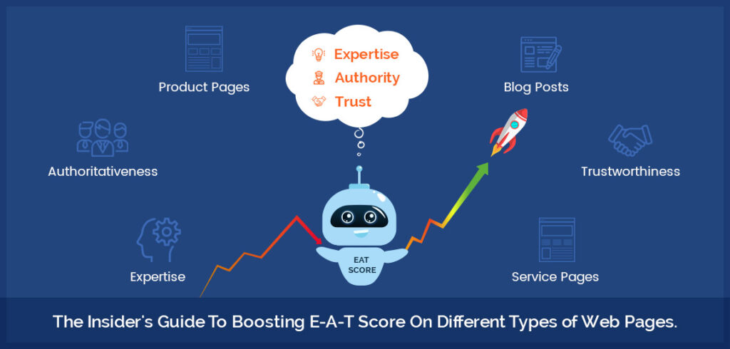 The Insider's Guide to Boosting E-A-T Score on Different Types of Web ...