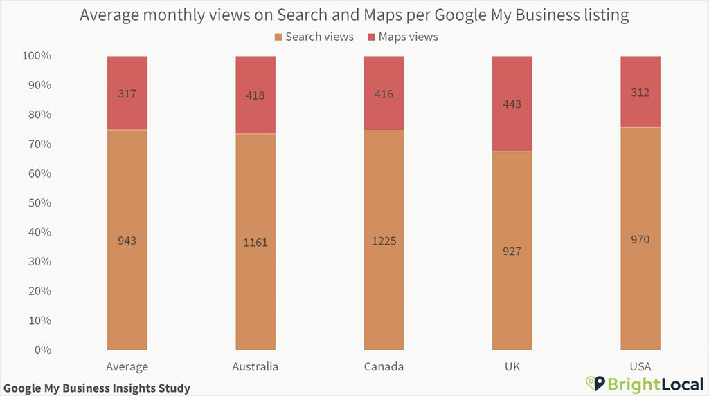 10 Lessons to Learn from Optimizing Google My Business | E2M Solutions