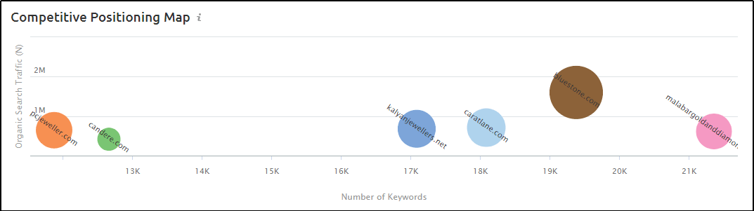 Content Marketing Case Study Of Bluestone | E2M Case Study