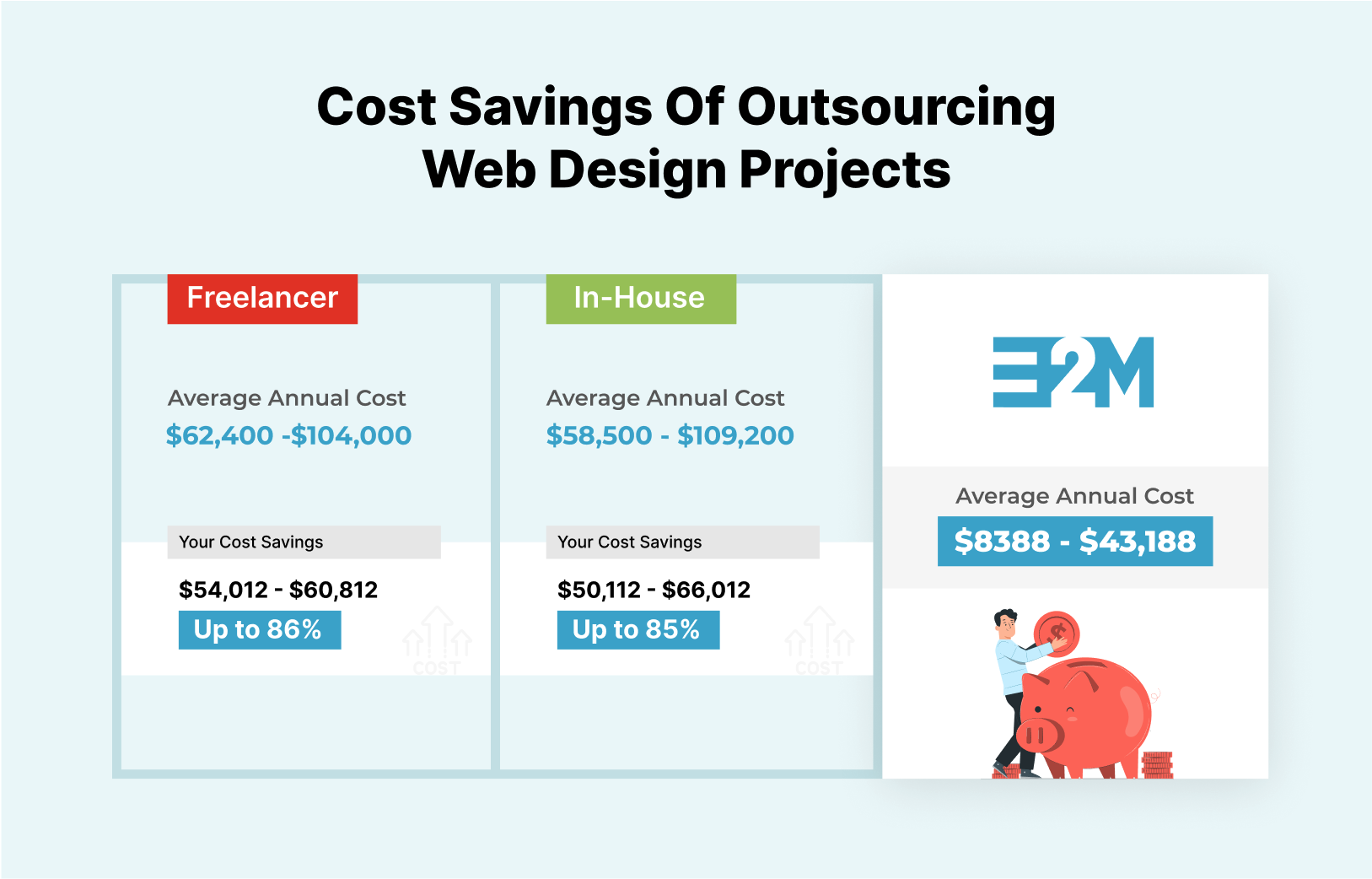 Outsourcing Your Web Design Work: Pros, Challenges, and How To Get the ...